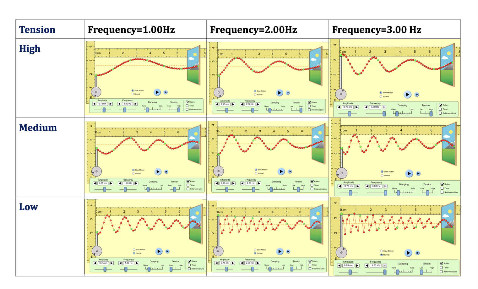 Solved Tension Frequency=1.00Hz Frequency=2.00Hz | Chegg.com