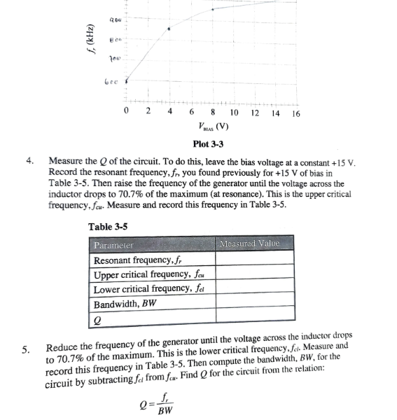 Solved Part 2: The Varactor Diode 1. Construct the varactor | Chegg.com