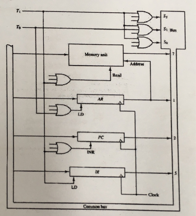 Solved sC fetch and decode phases Pigure 5-7 Example of | Chegg.com