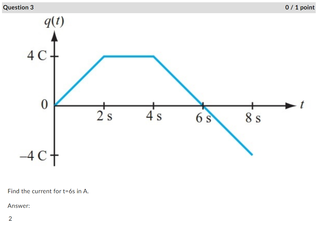 Solved Question 3 Find the current for t=6 s in A. Answer: 2 | Chegg.com