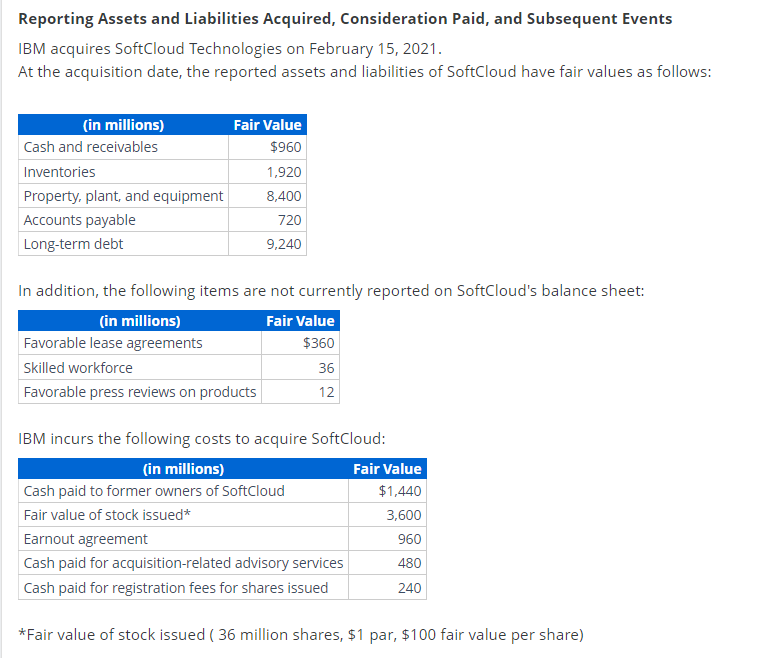 Solved Reporting Assets and Liabilities Acquired, | Chegg.com