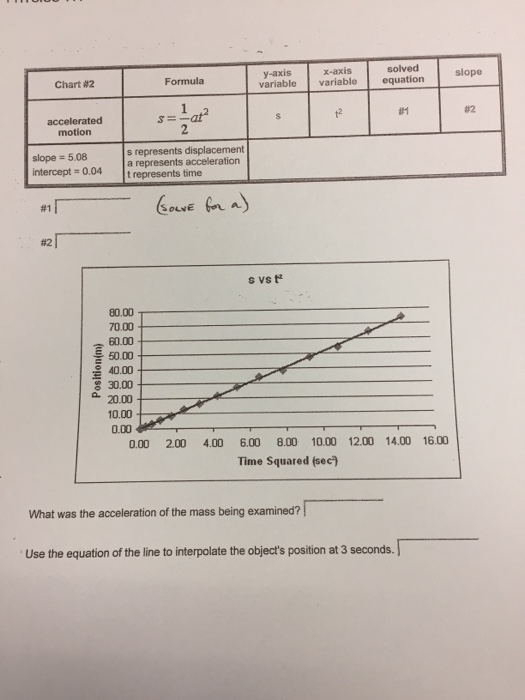 Solved solved slope variable variable Formula Chart 2 | Chegg.com