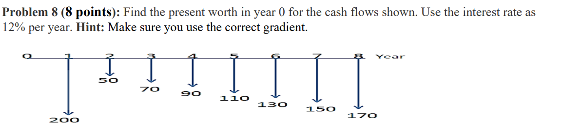 Solved Problem 8 (8 points): Find the present worth in year | Chegg.com