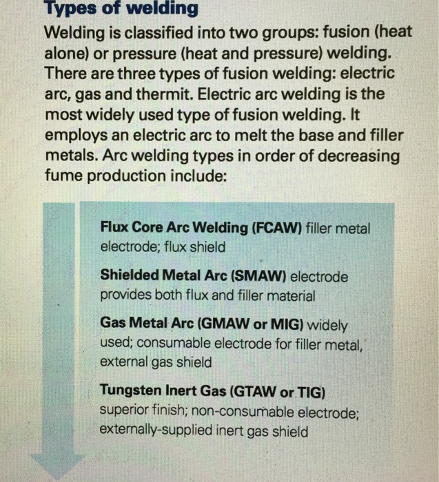 Solved Types of welding Welding is classified into two | Chegg.com