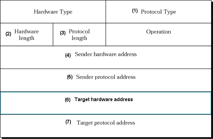 Solved Table 4: Layer 2 and layer 3 addressesSNDevice | Chegg.com