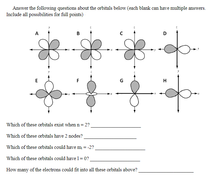 Solved Answer the following questions about the orbitals | Chegg.com