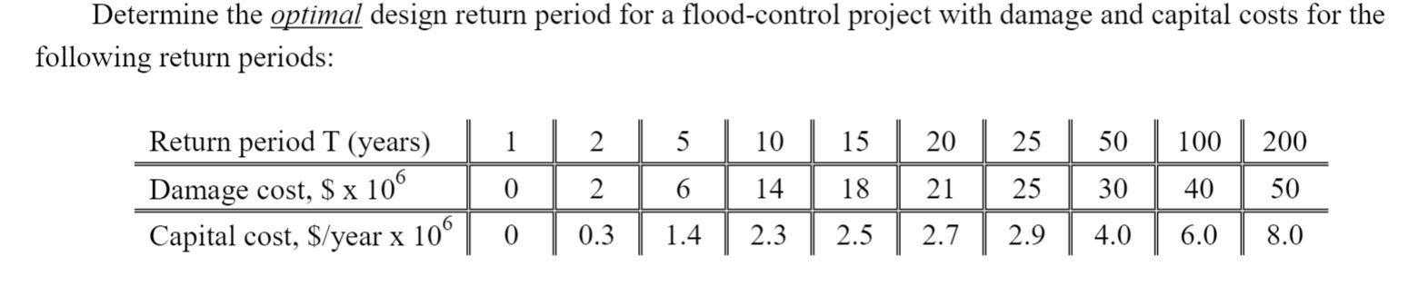Solved Determine the optimal design return period for a | Chegg.com