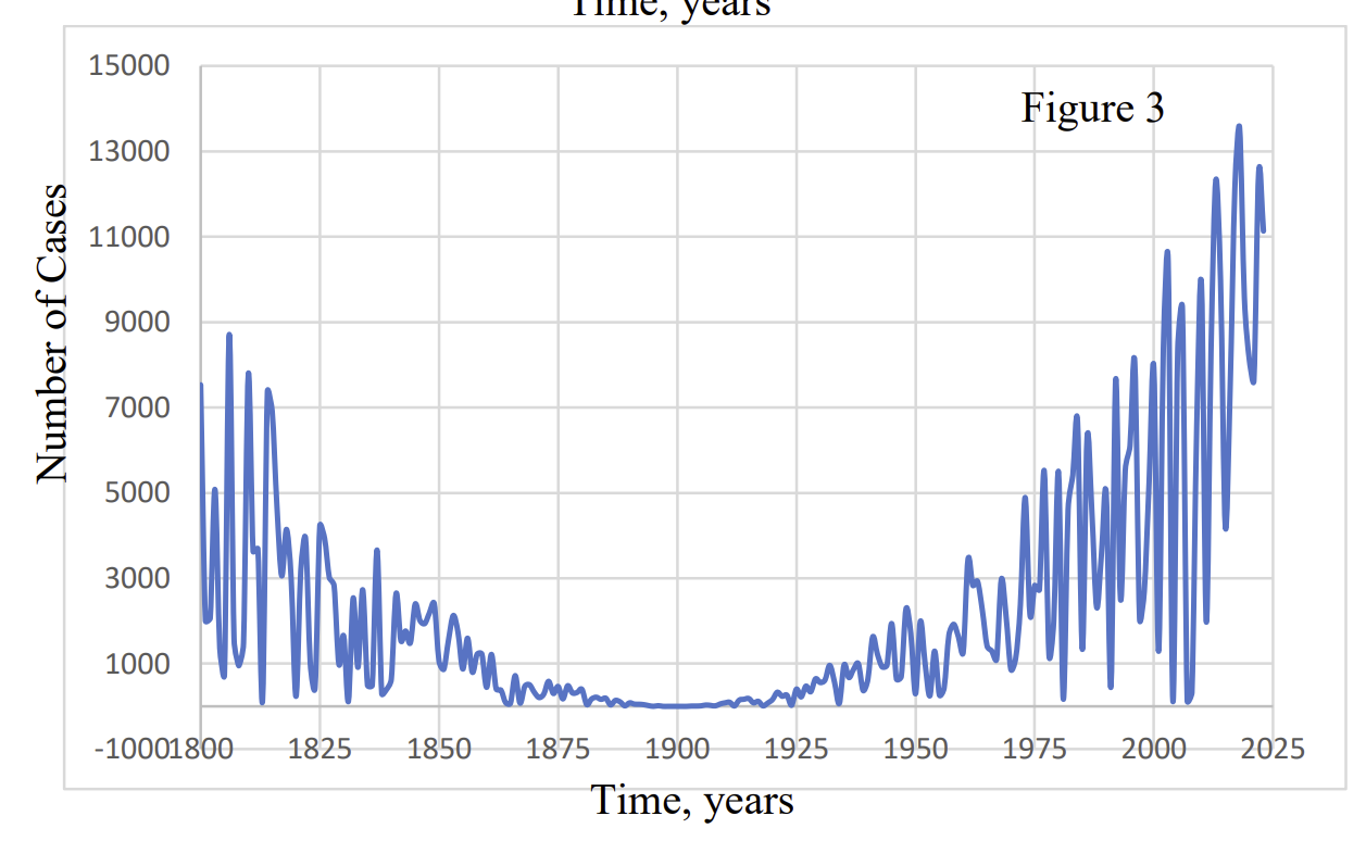 Solved Determine whether the graph is stationary or | Chegg.com