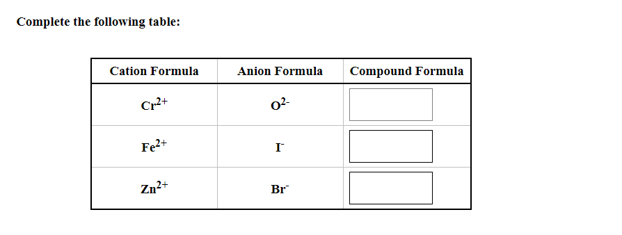 Solved Complete the following table: Cation Formula Anion | Chegg.com