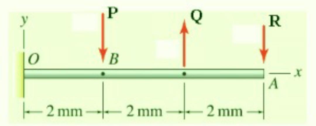 Solved the forces on the beam: a. Reduce them to an | Chegg.com