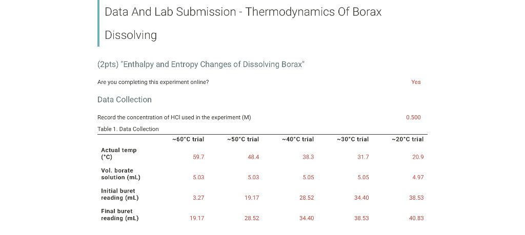 Solved Data And Lab Submission - Thermodynamics Of Borax | Chegg.com