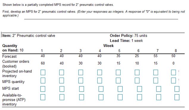 Solved Shown below is a partially completed MPS record for | Chegg.com