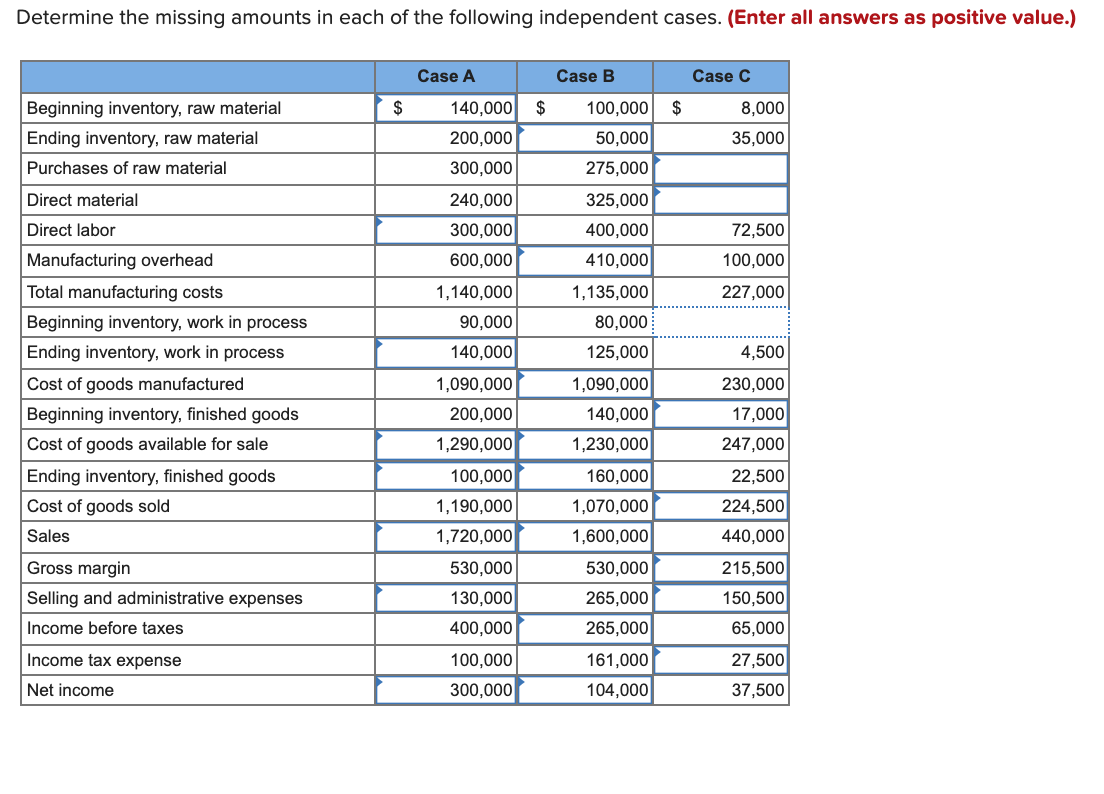 Solved Determine the missing amounts in each of the | Chegg.com