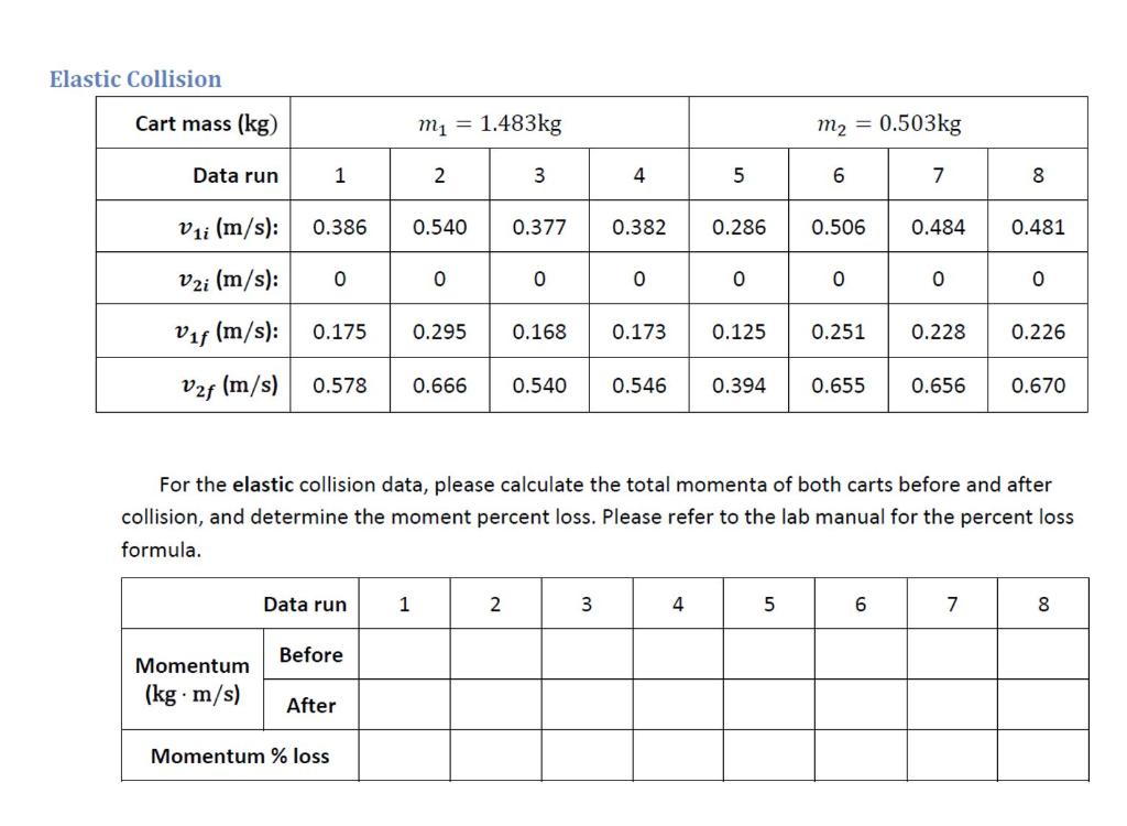 Solved Elastic Collision Cart mass (kg) m1 = 1.483kg m2 = | Chegg.com