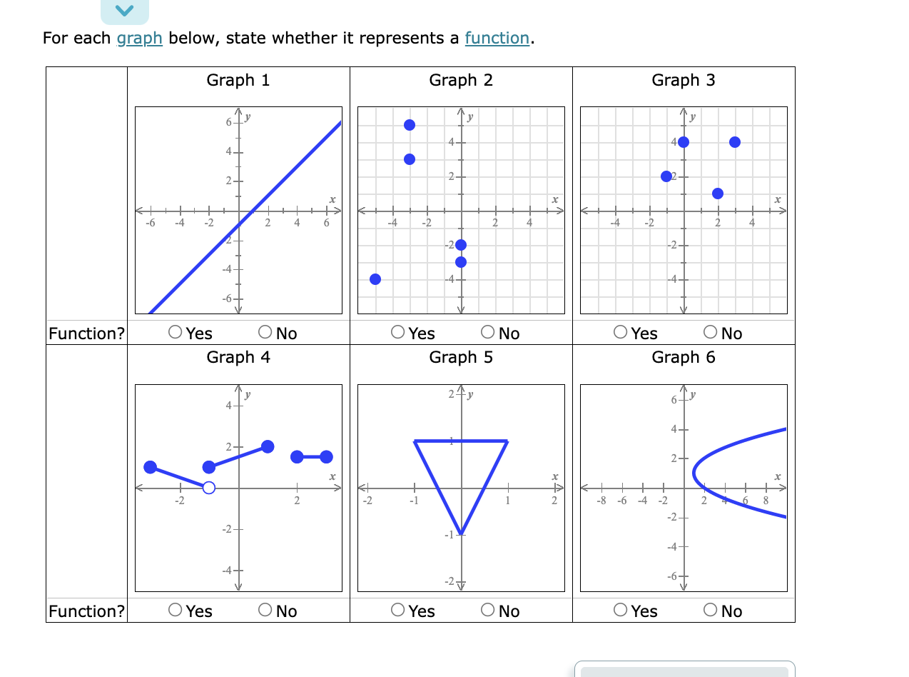 Solved For each graph below, state whether it represents a | Chegg.com