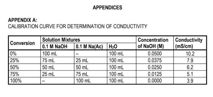 Conversion Using the reaction shown in Equation (1), | Chegg.com