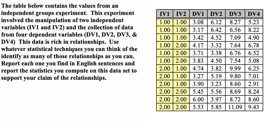 Solved The table below contains the values from an | Chegg.com