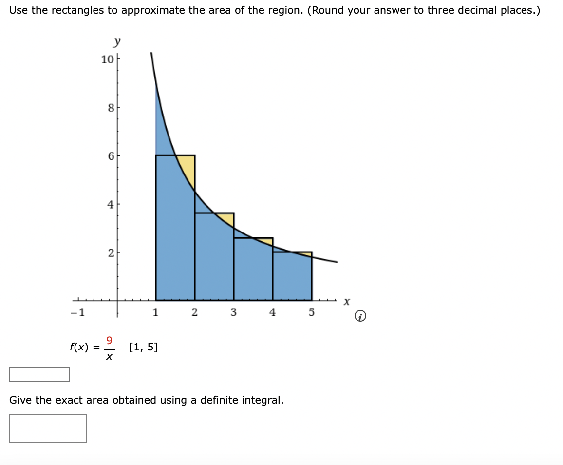 Solved Use the rectangles to approximate the area of the | Chegg.com