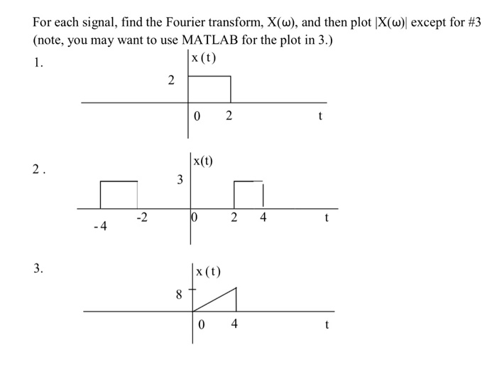 Solved For each signal, find the Fourier transform, X(a), | Chegg.com