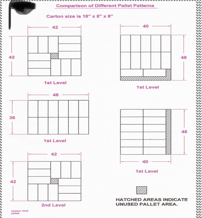 Solved Comparison of Different Pallet Patterns Carton size | Chegg.com