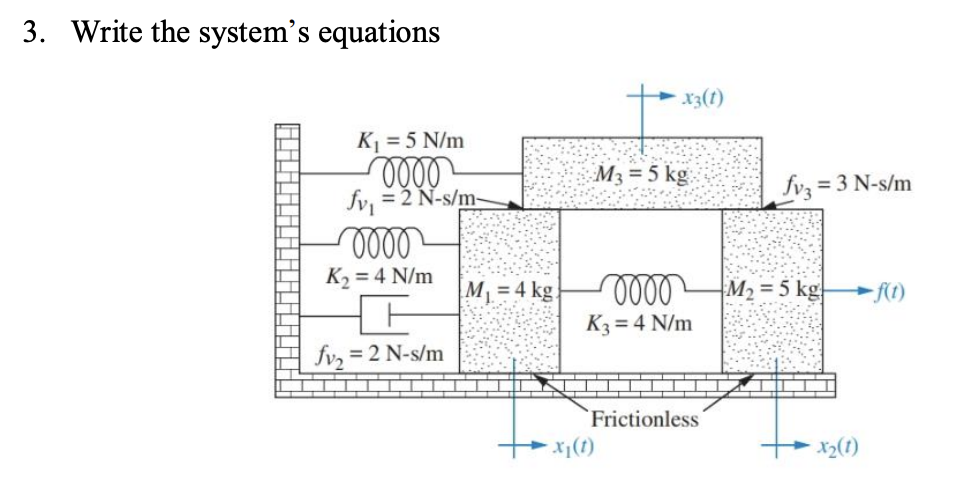Solved 3. Write the system's equations | Chegg.com