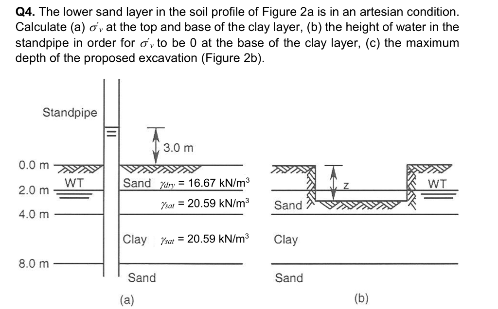 Solved Q4. The lower sand layer in the soil profile of | Chegg.com