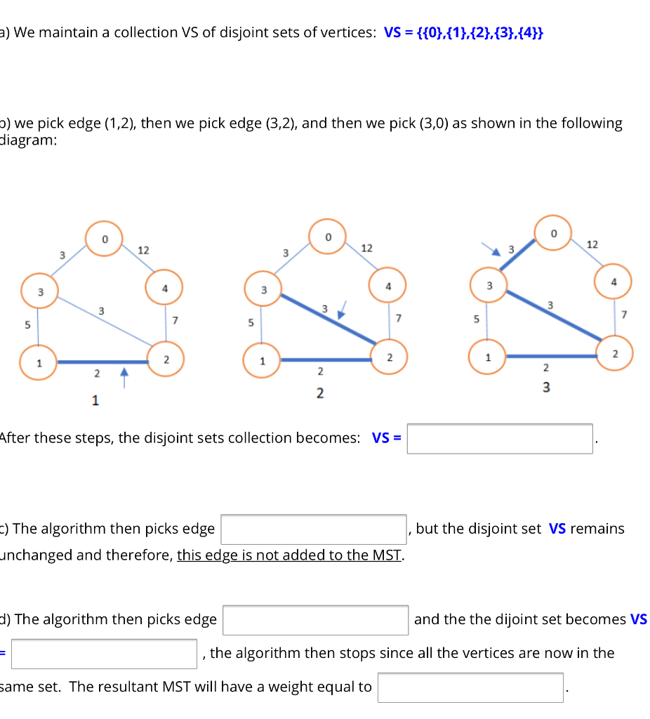 Solved Given the following undirected graph: We apply | Chegg.com