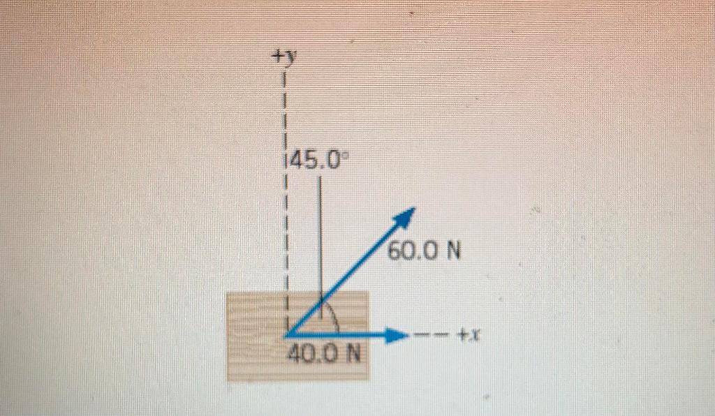 Solved Only two forces act on an object (mass-3.25 kg), as | Chegg.com