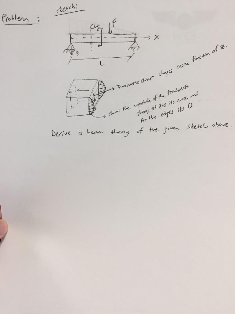 Solved Transverse shear strain varies as a cosine function | Chegg.com