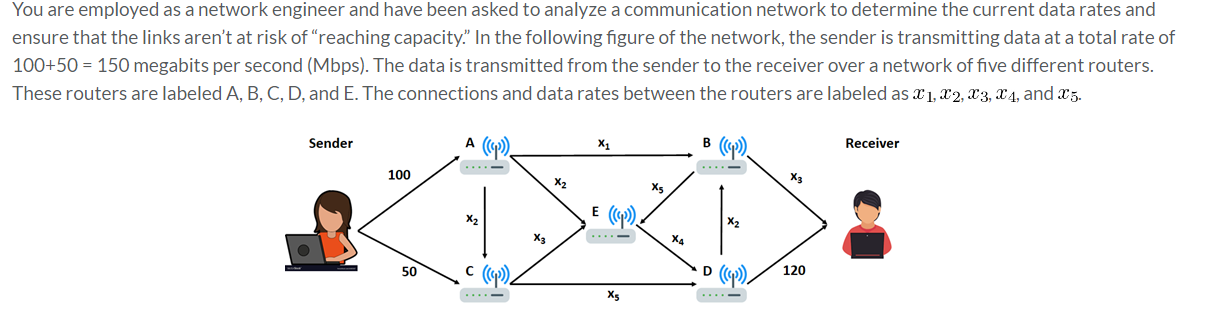Solved 1. Develop a system of linear equations for the | Chegg.com