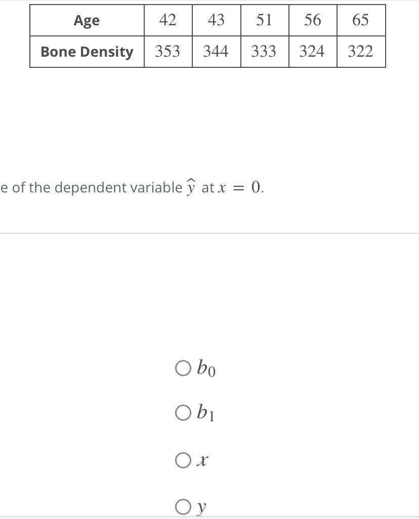 Solved Determine the dependent variable:The table below | Chegg.com