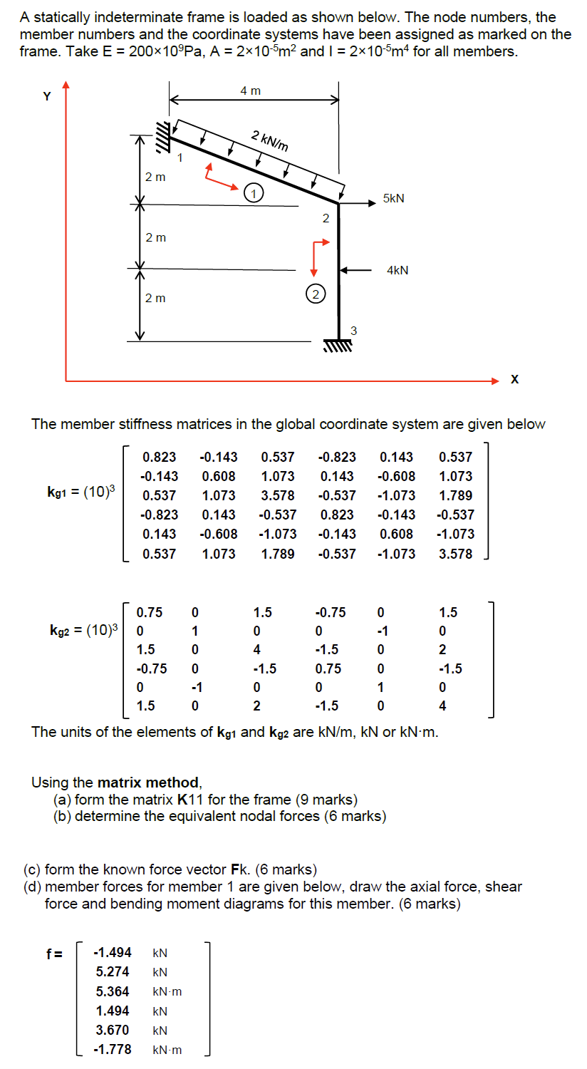 Solved A statically indeterminate frame is loaded as shown | Chegg.com