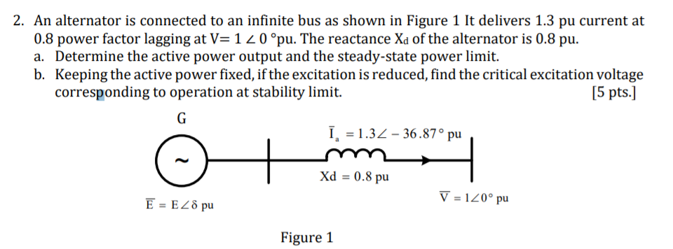 Solved 2. An alternator is connected to an infinite bus as | Chegg.com