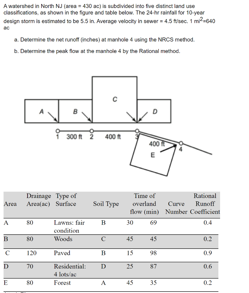 Solved A watershed in North NJ (area = 430 ac) is subdivided | Chegg.com