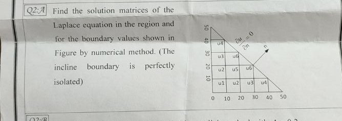 Solved Find the solution matrices of the Laplace equation in | Chegg.com