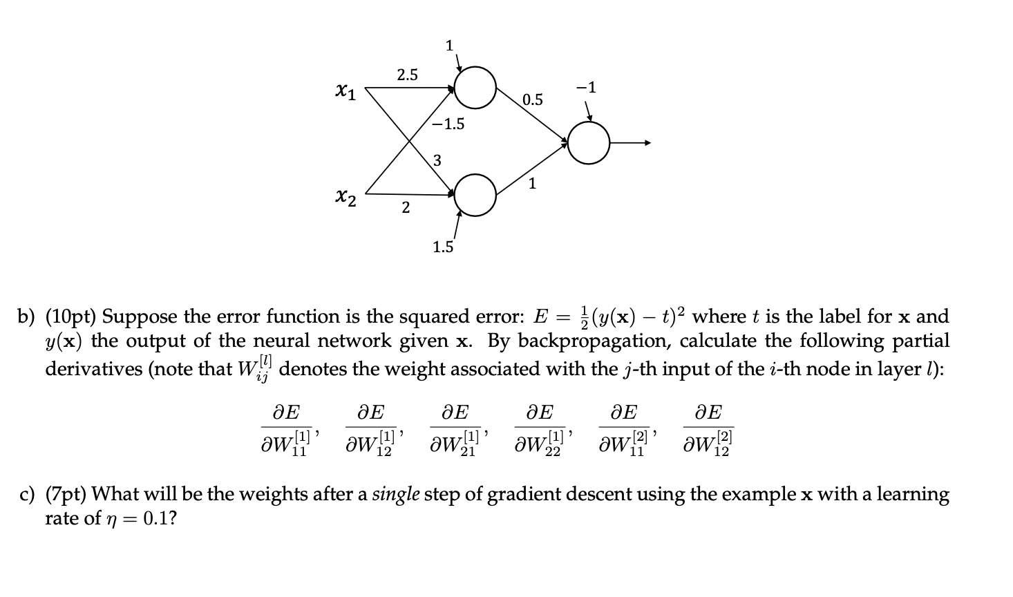 Solved The figure below shows a feedforward neural network | Chegg.com