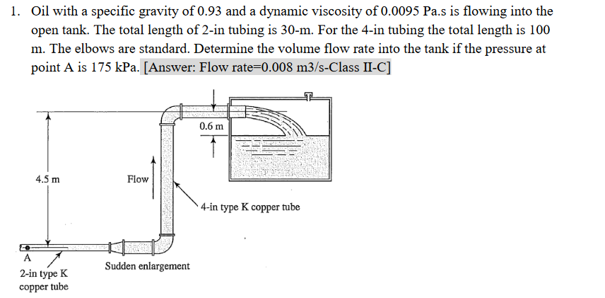 Solved 1. Oil with a specific gravity of 0.93 and a dynamic | Chegg.com