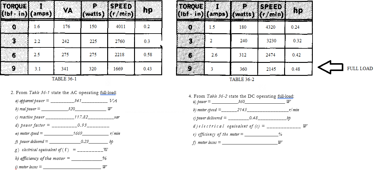 Solved 2. From Table 36-1 state the AC operating full-load: | Chegg.com