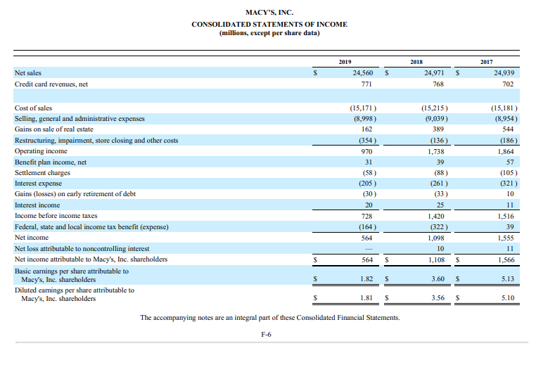 Solved The numeric accounting equation for macys at the end | Chegg.com