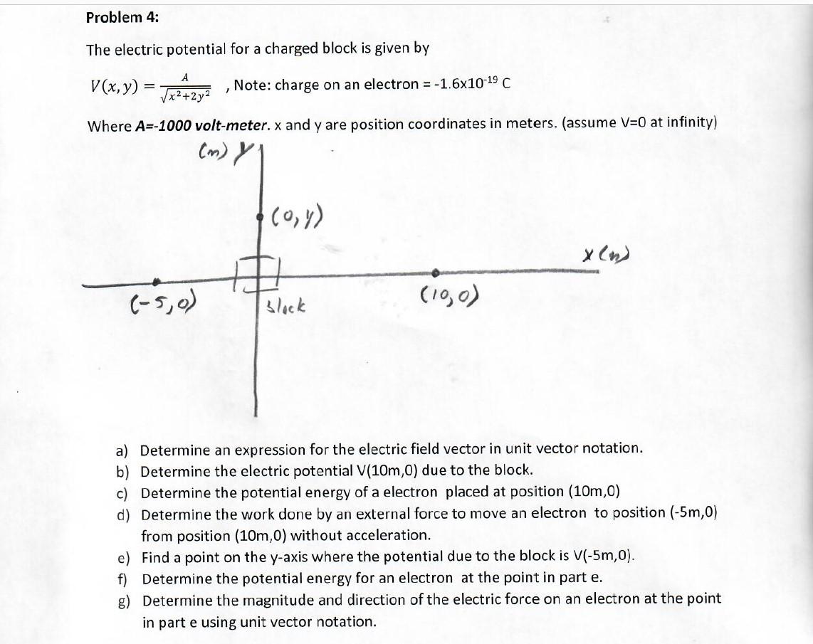 Solved Problem 4: The electric potential for a charged block | Chegg.com