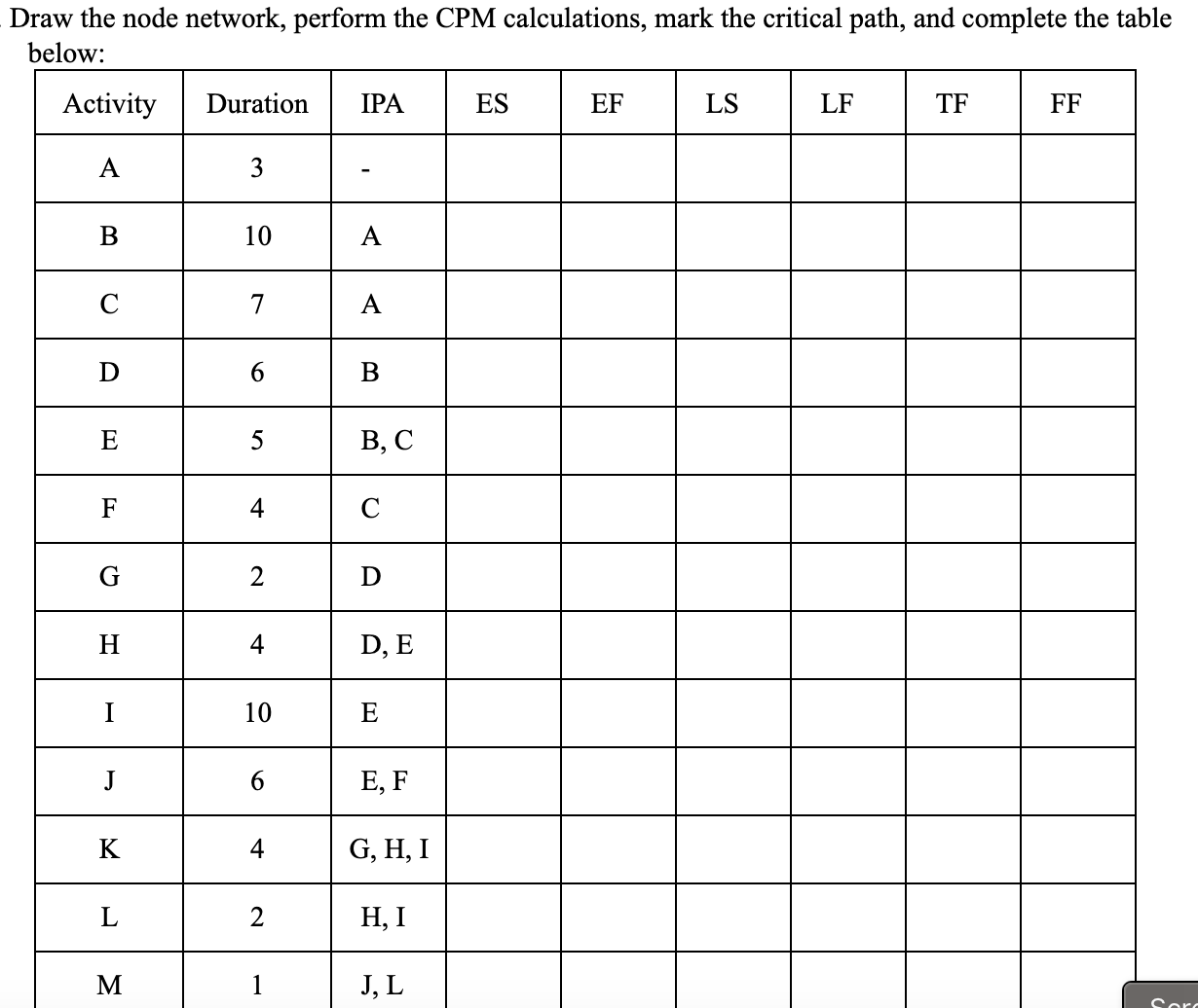 Solved Draw the node network, perform the CPM calculations, | Chegg.com
