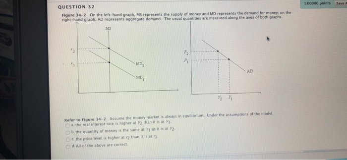 Solved QUESTION 31 1.00000 points Save Answer Figure 34-2. | Chegg.com
