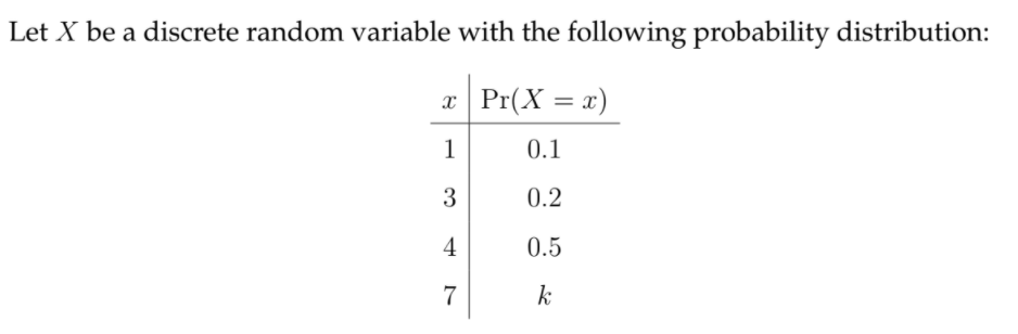 Solved Let X be a discrete random variable with the | Chegg.com
