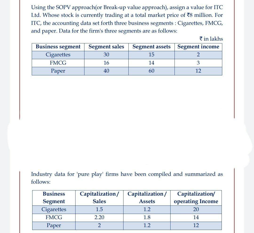 Solved Using the SOPV approach(or Break-up value approach), | Chegg.com