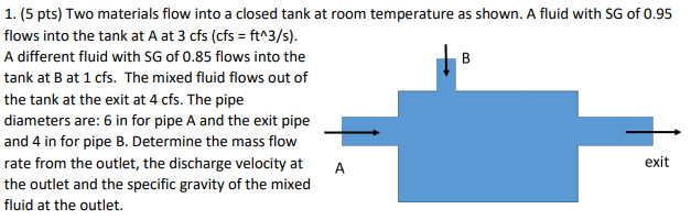 Solved 1. (5 pts) Two materials flow into a closed tank at | Chegg.com