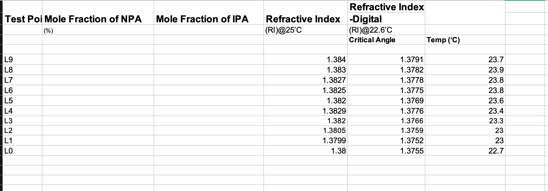 Refractive index of NPA is 1.3842 Refractive index | Chegg.com
