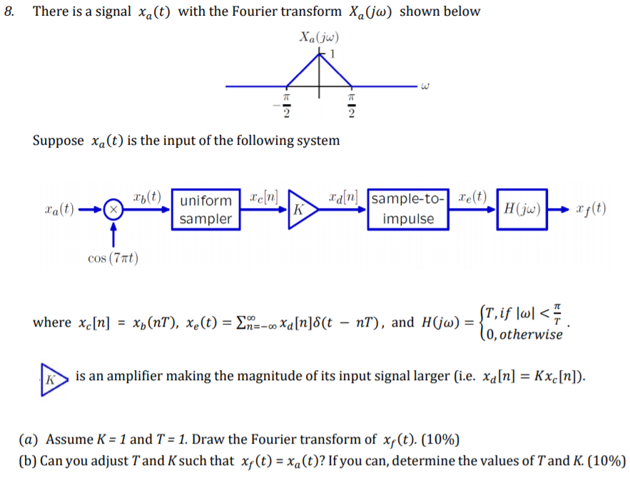 Solved There is a signal xa(t) with the Fourier transform | Chegg.com