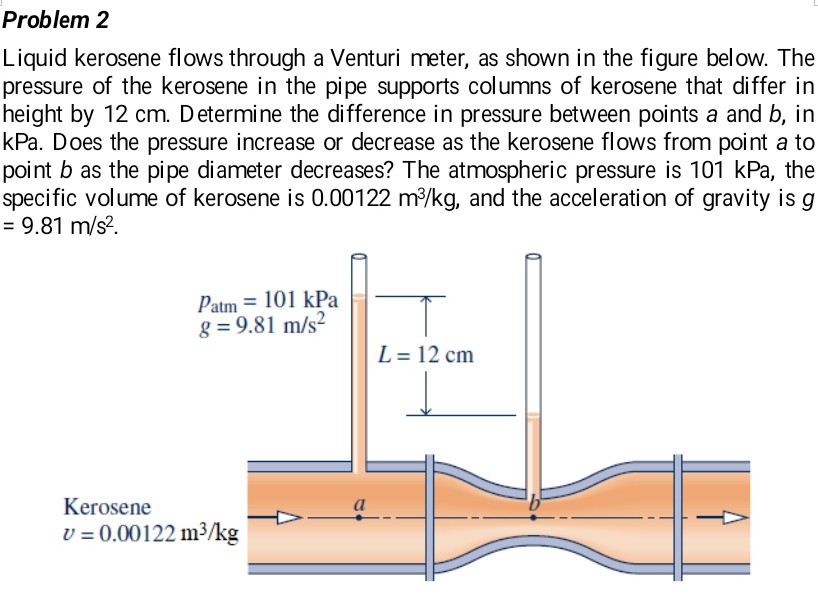 Solved Problem2 Liquid kerosene flows through a Venturi | Chegg.com