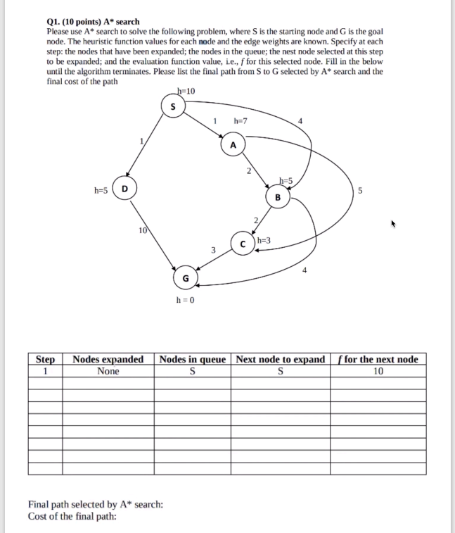 Solved Q1. (10 points) A* search Please use A∗ search to | Chegg.com