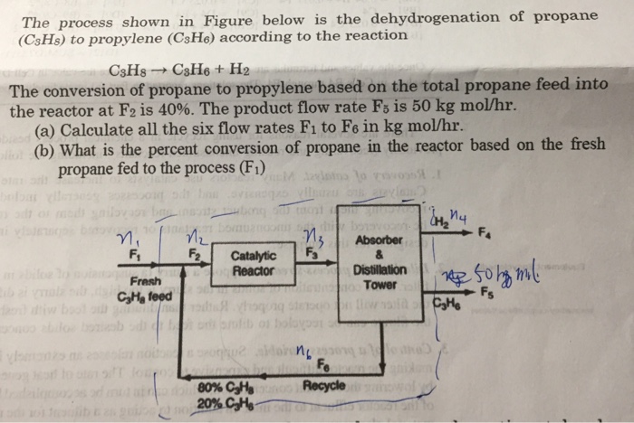 Solved The process shown in Figure below is the | Chegg.com